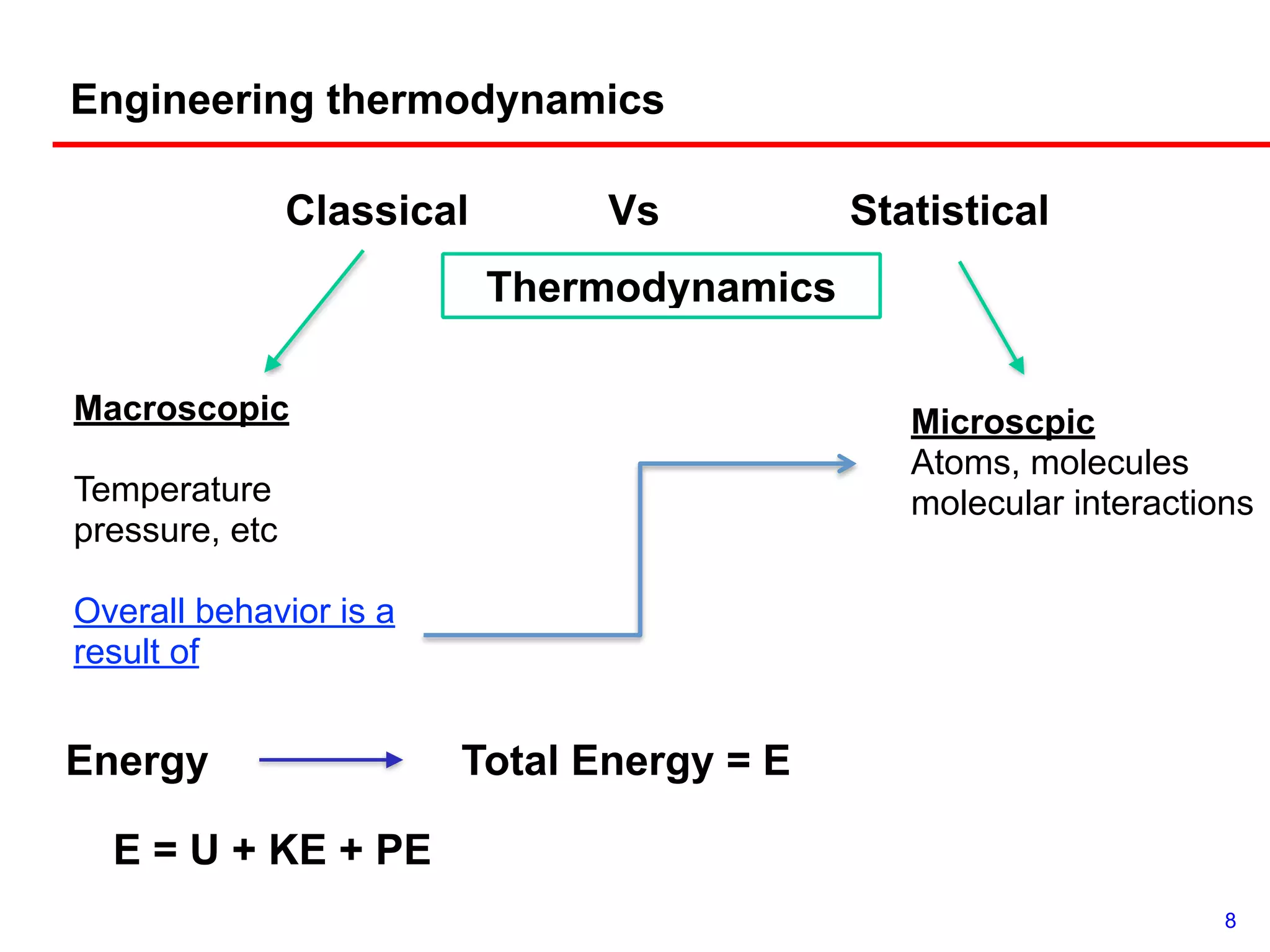 Lecture 1 introduction of engineering thermodynamics | PDF