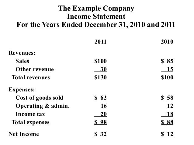 Reviewed Financial Statements