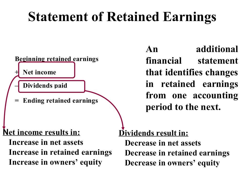 Reviewed Financial Statements