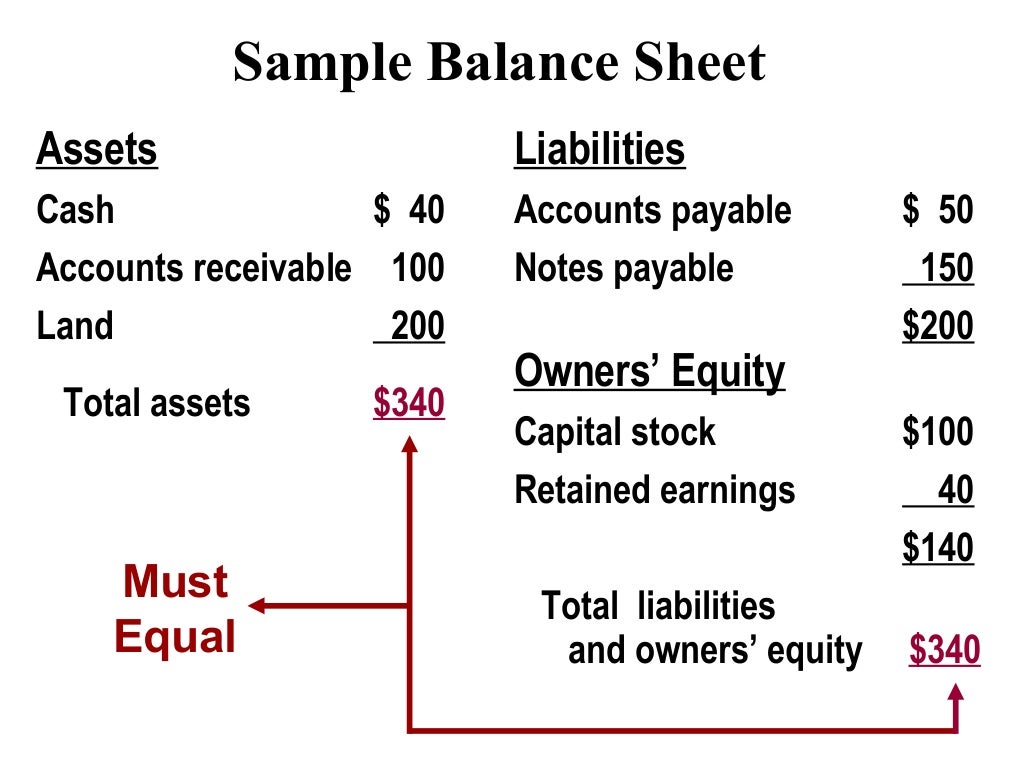 Reviewed Financial Statements