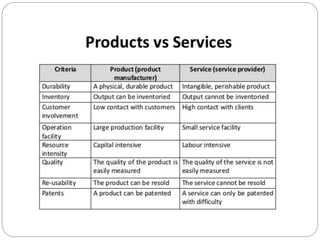 Production and Operations Management | PPT
