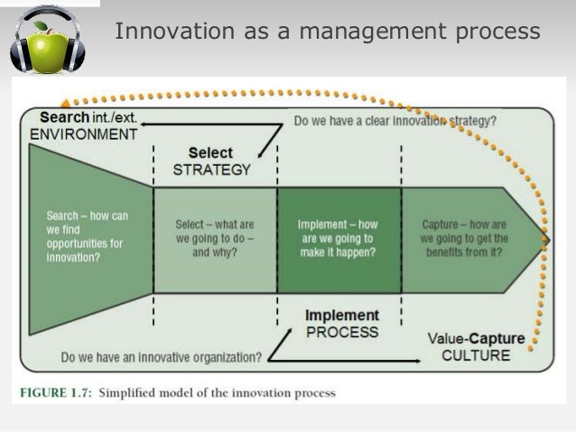 2016 - 1. The concept of Innovation and Innovation Management. The ty…