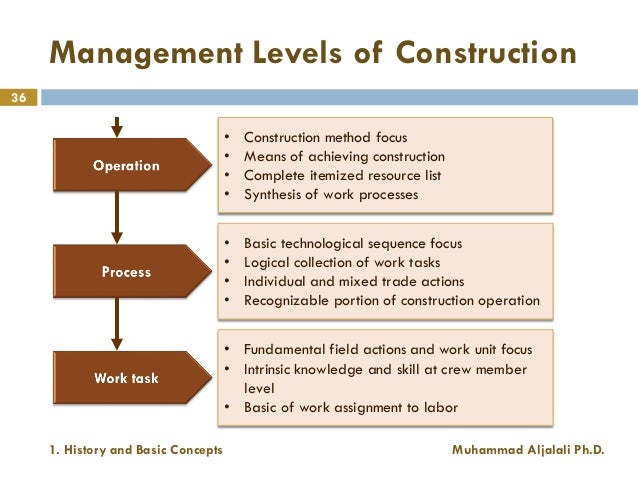 Construction Management (1st Lecture)