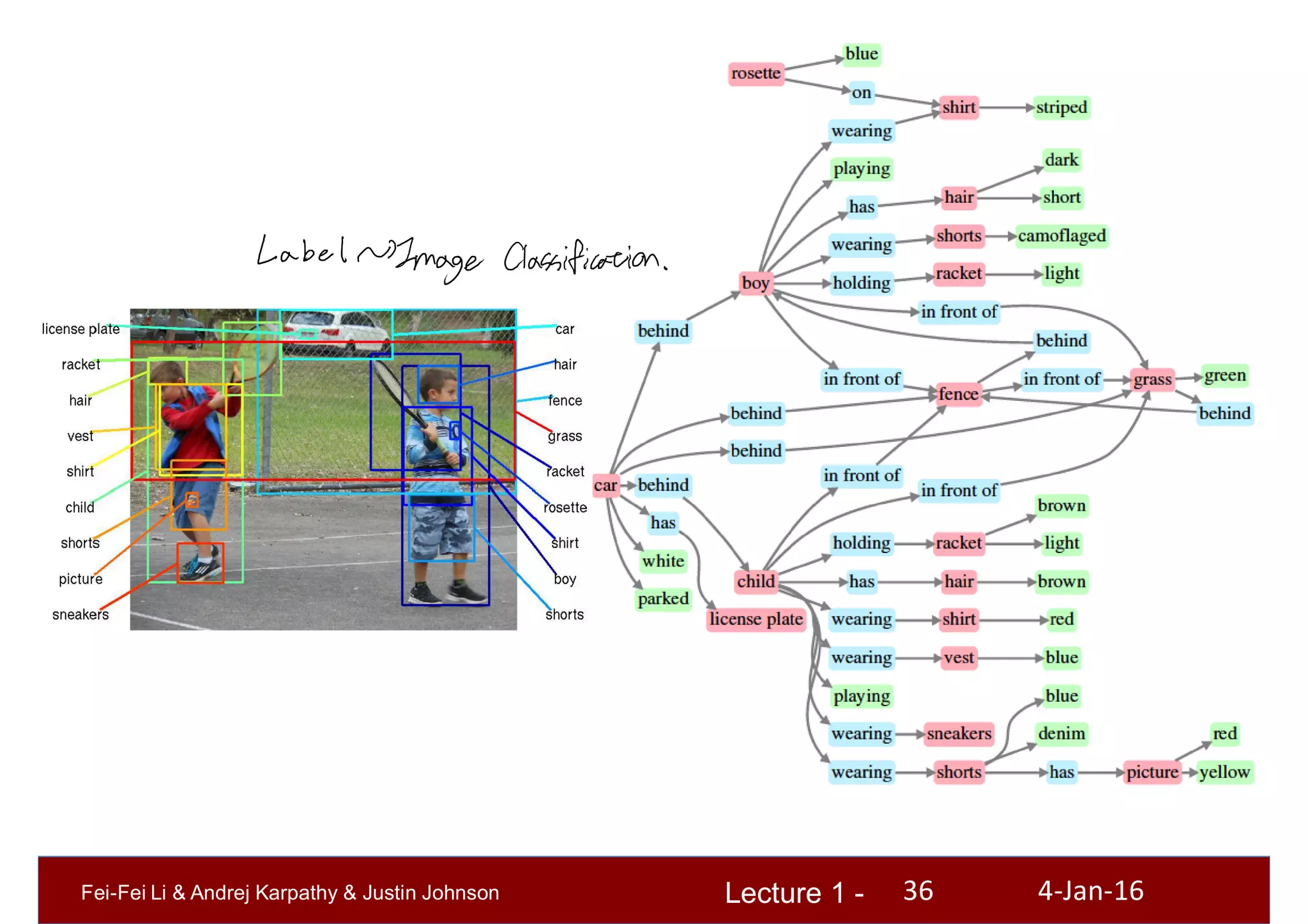 Lecture 1 - Intro to Computer Vision, historical context. | PDF | Education