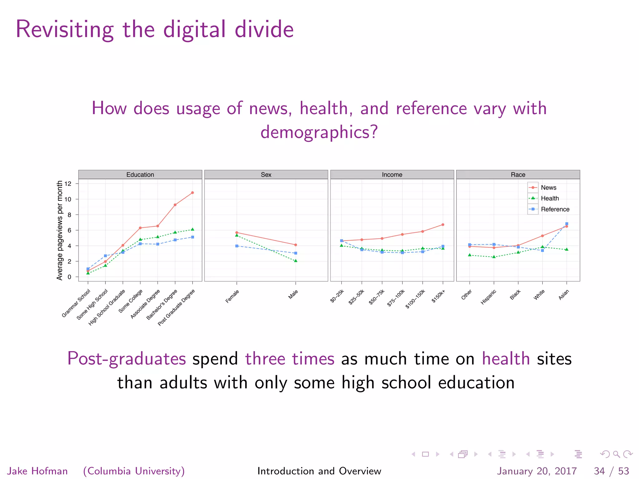 Modeling Social Data Lecture 1 Overview Ppt
