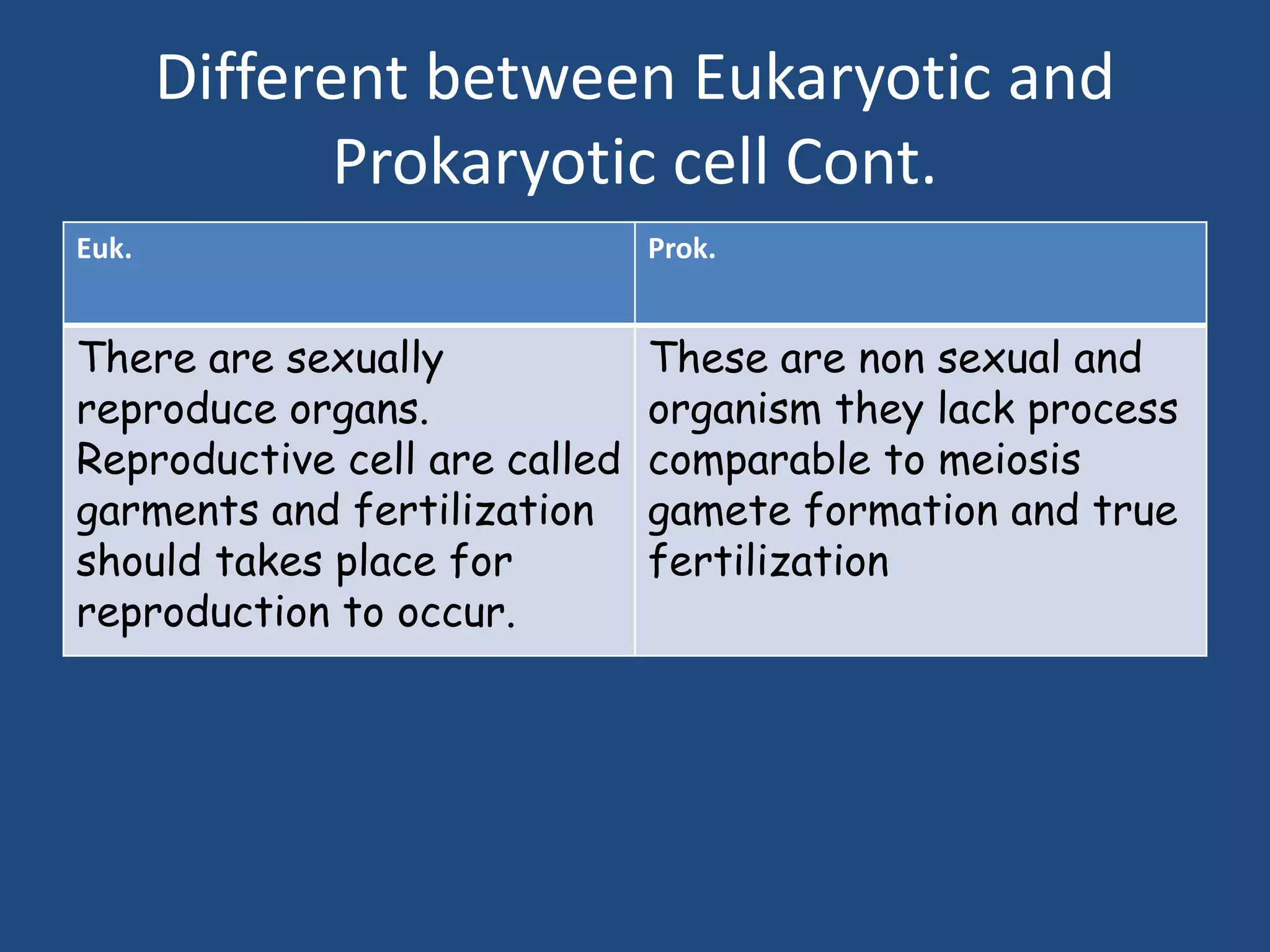 Lecture 1.cell physiology | PPTX