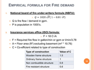 introduction to water supply planning | PPTX