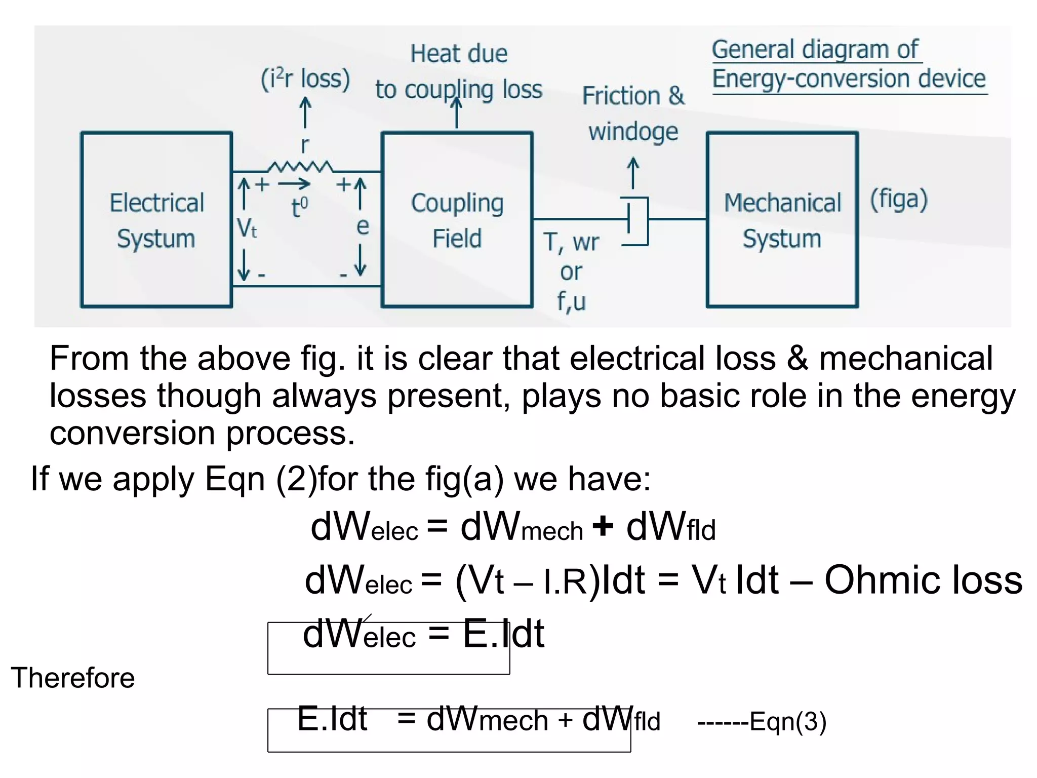 Basic Concept of Rotating Electrical Machines by Dr. P.S. Bimbhra | PPT