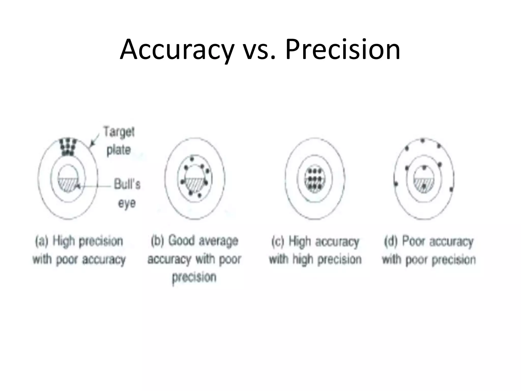 Measurement Analysis,Transducers and Instrumentation | PPTX