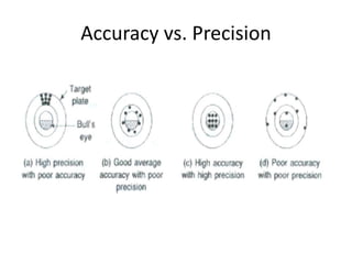 Measurement Analysis,Transducers and Instrumentation | PPTX