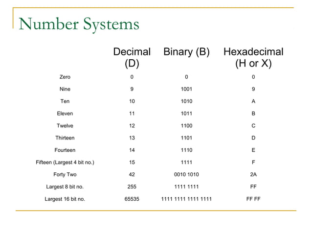 Lecture1 - Computer Architecture | PPT