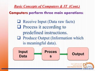 Information Technology ITM1 | PPTX