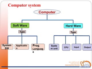 Information Technology ITM1 | PPTX