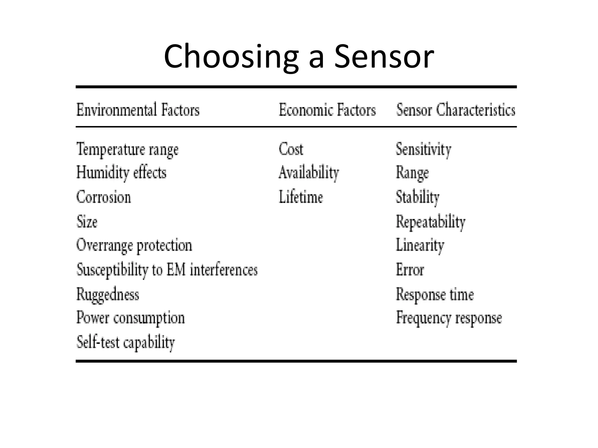 Introduction to Sensor | PPTX