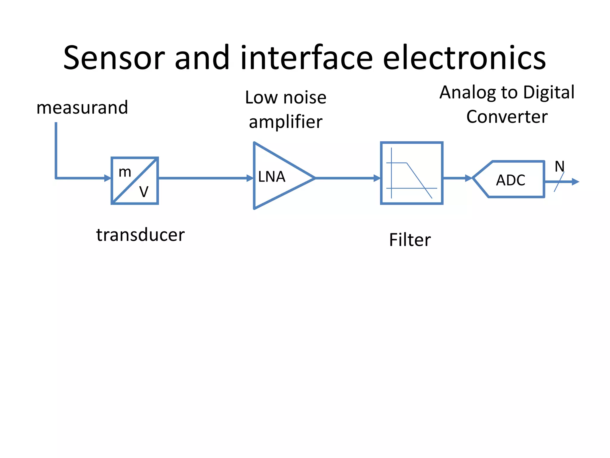 Introduction to Sensor | PPTX