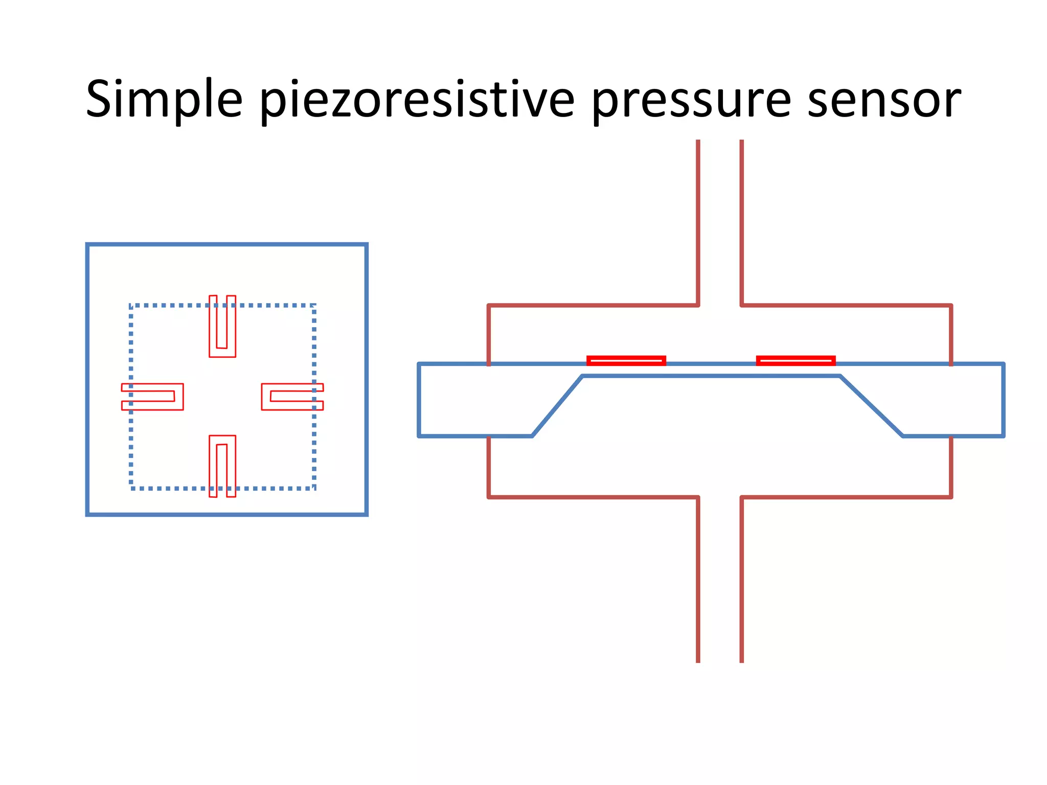 Introduction to Sensor | PPTX