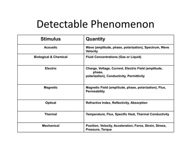Introduction to Sensor | PPTX | Physics | Science