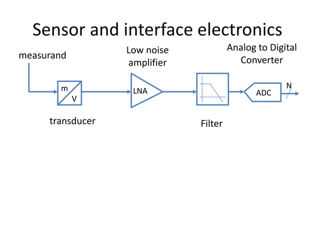 Introduction to Sensor | PPTX | Physics | Science