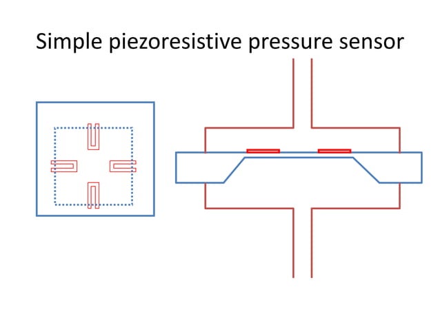 Introduction to Sensor | PPT