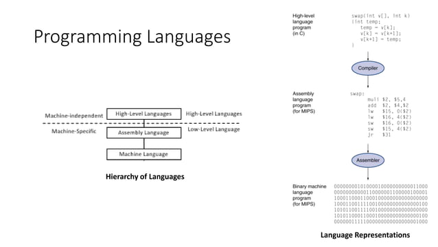 introduction to Programming Lecture 1 | PPTX