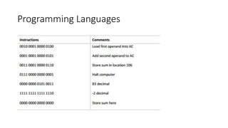 introduction to Programming Lecture 1 | PPTX