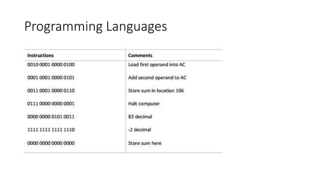 introduction to Programming Lecture 1 | PPTX