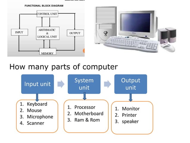 Lecture 1 :introduction to computer | PPTX
