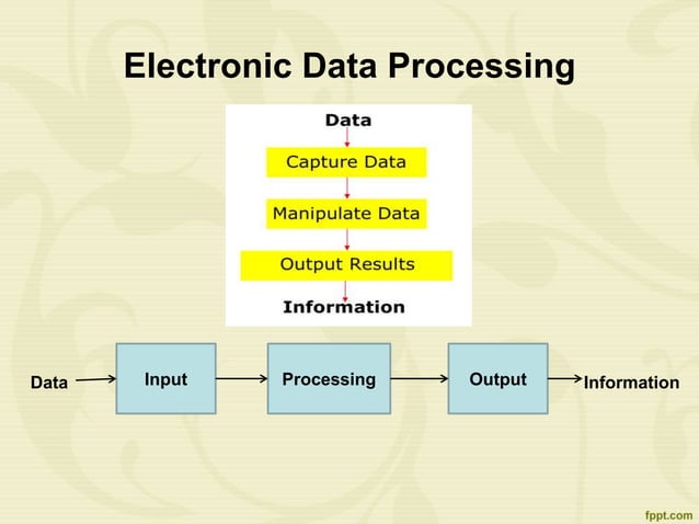 Introduction to Computers Lecture # 1 | PPTX | Computing | Technology & Computing