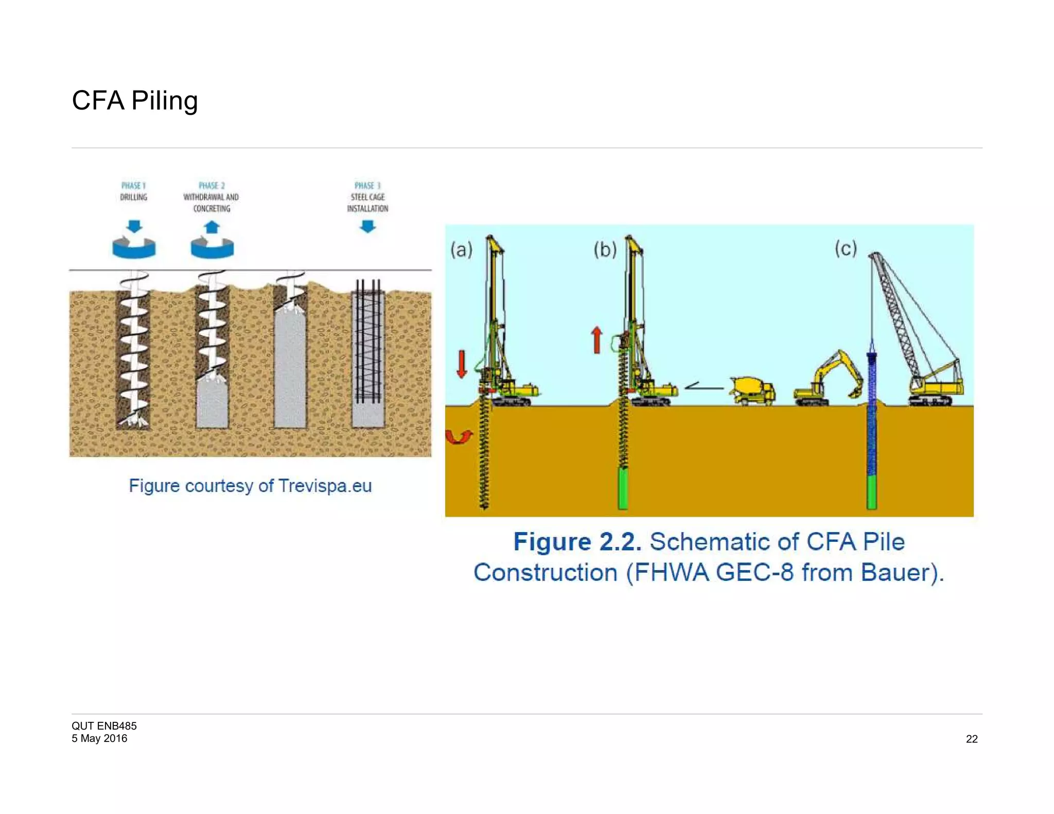 The design of earth-retaining structures - Lecture 1 | PDF