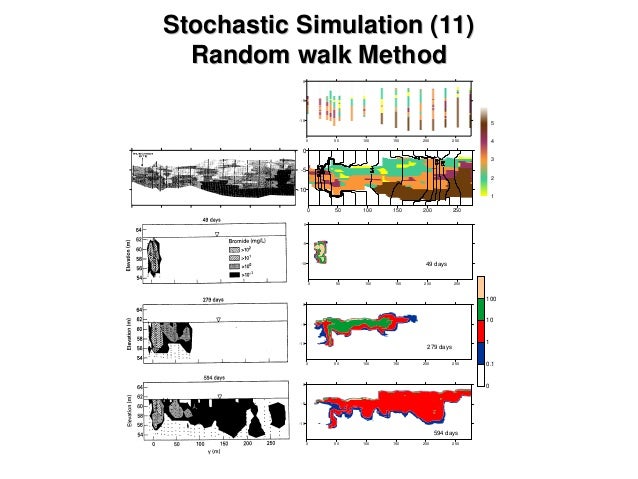 Stochastic Hydrology Lecture 1 Introduction