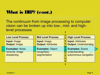 Image Processing : Introduction | PPT