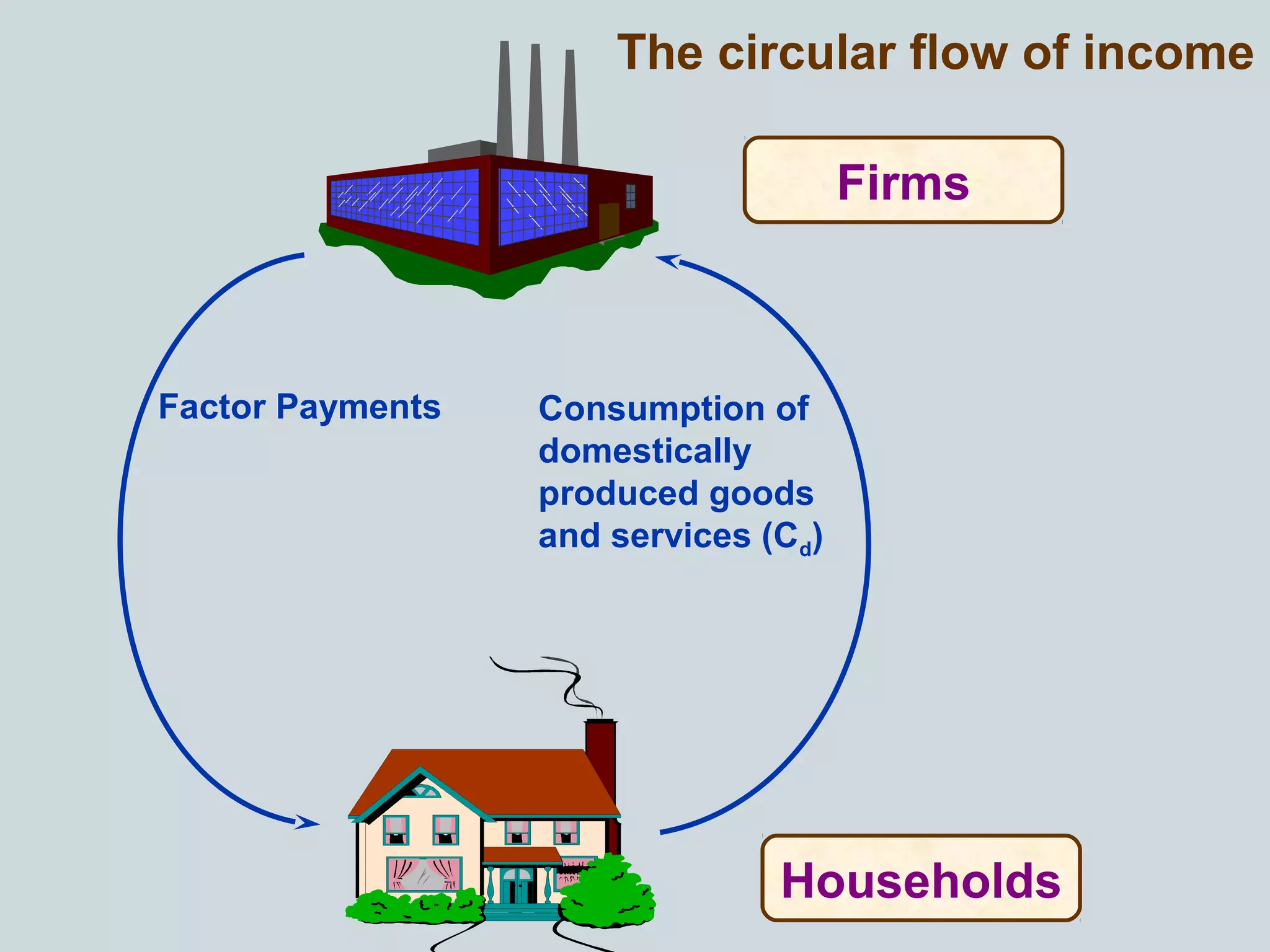 ECONOMICS1 | PPT