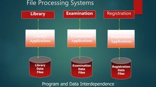 introduction of Database
