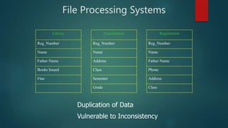 introduction of Database