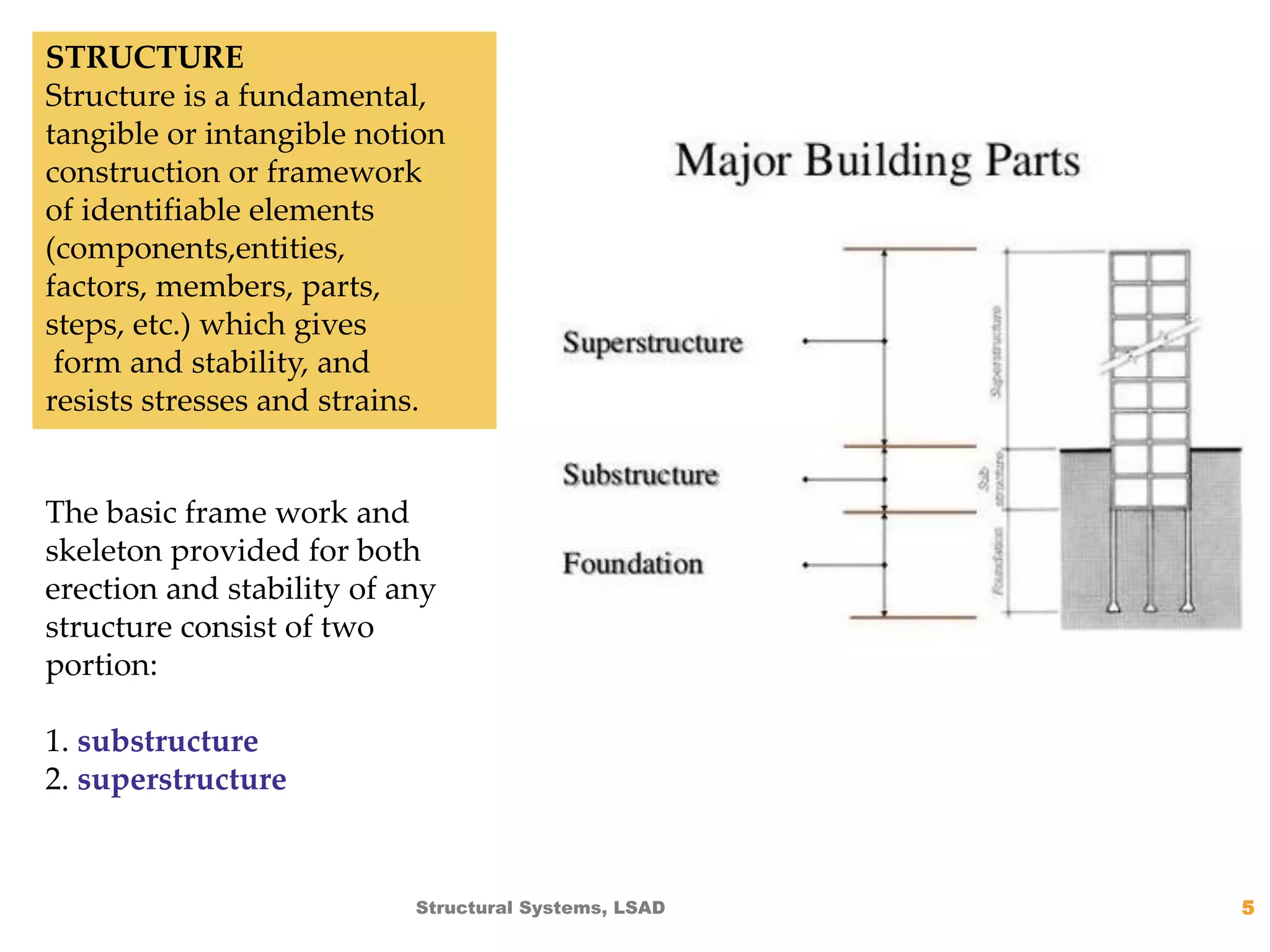 Lecture 1 Structure Systems Basics | PDF