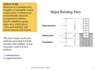 Lecture 1 Structure Systems Basics | PDF