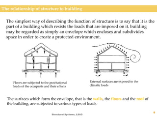 Lecture 1 Structure Systems Basics | PDF