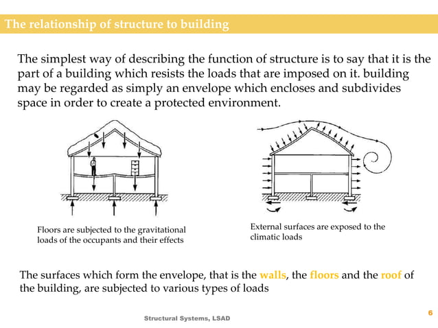 Lecture 1 Structure Systems Basics | PDF