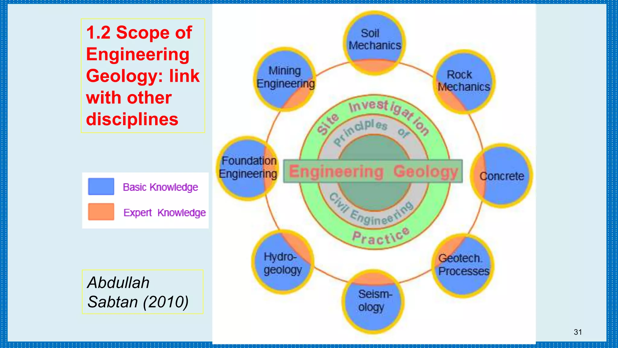 Engineering Geology Lecture 1 | PPTX | Civil Engineering Industry | Industries