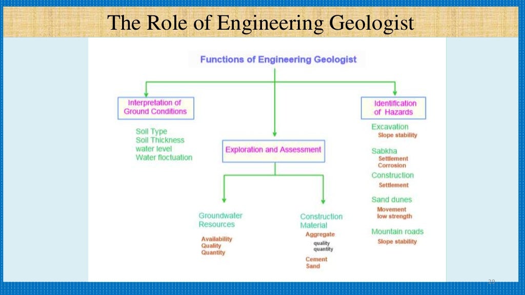 Engineering Geology Lecture 1
