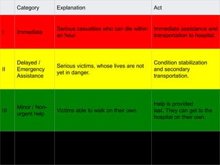 Lecture 1-1 ppt emergency ambulance service | PPTX