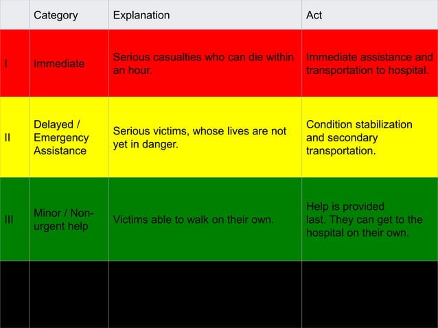 Lecture 1-1 ppt emergency ambulance service | PPTX | First Aid | Injuries