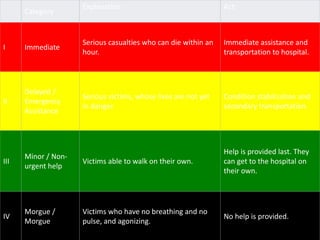 Lecture 1-1 ppt emergency ambulance service | PPTX