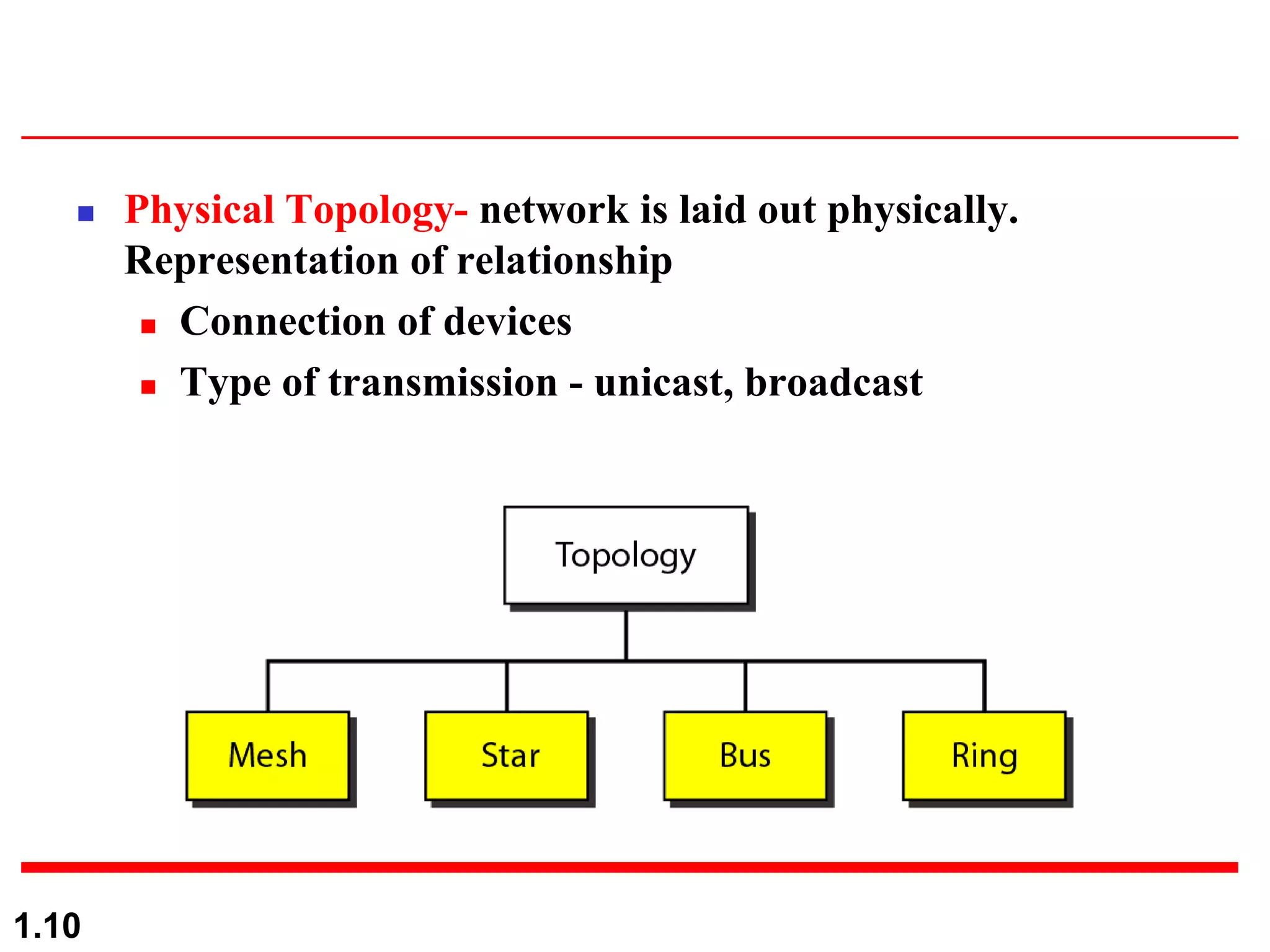 Lecture1-2.ppt