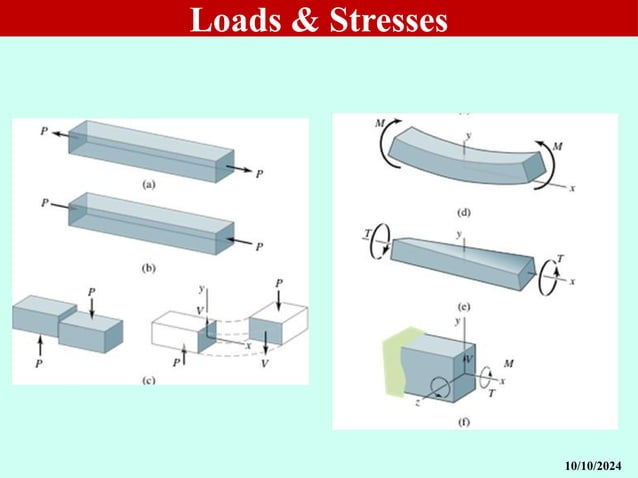 Lecture # 1-2- Introduction and basic information.pptx