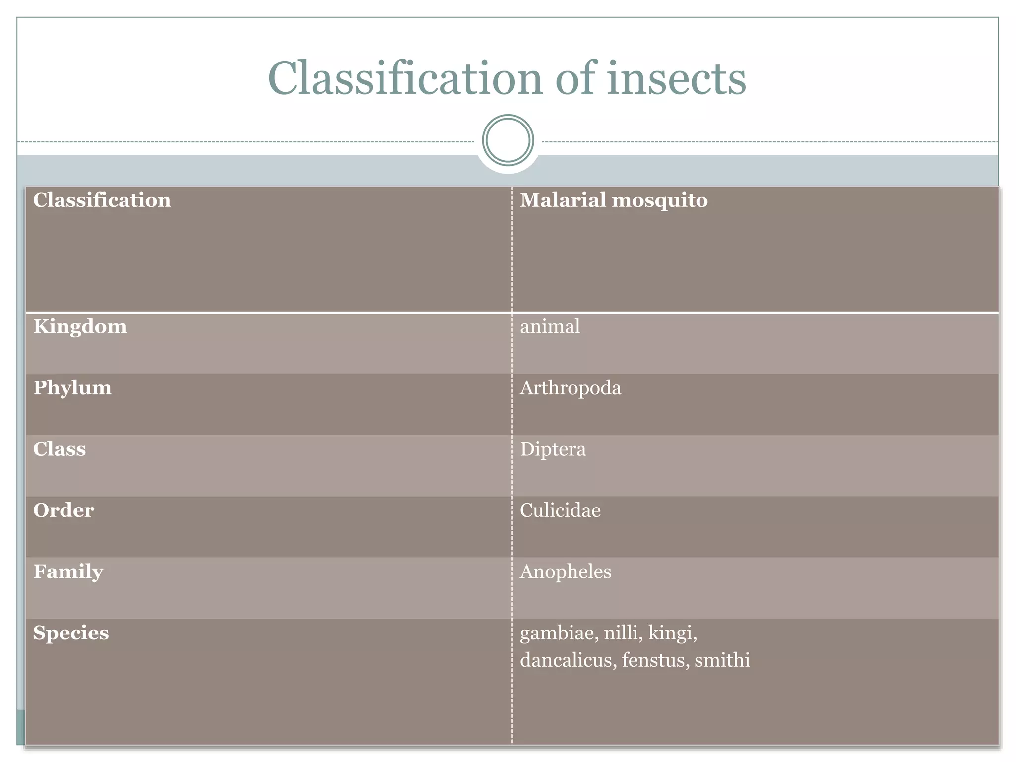 Introduction to medical entomology | PPTX