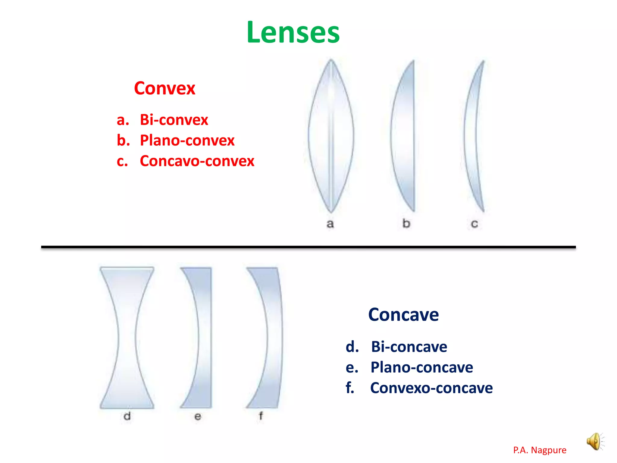 Lecture 1: Basics of Lenses and Terminologies | PPTX