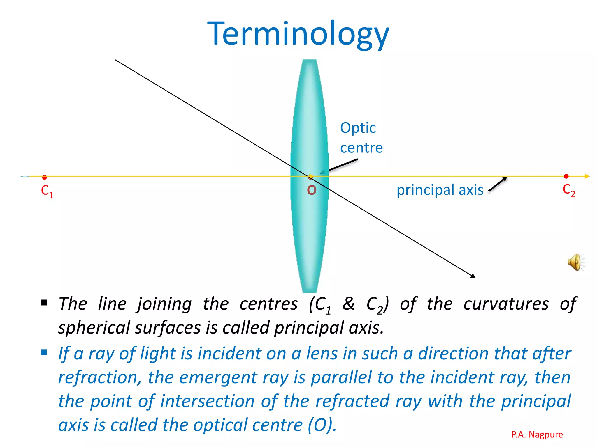 Lecture 1: Basics of Lenses and Terminologies | PPTX