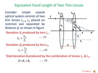 Lecture 1: Basics of Lenses and Terminologies | PPTX