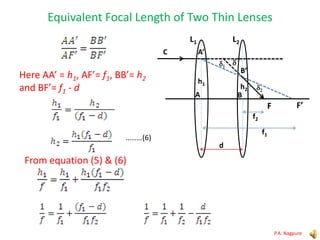 Lecture 1: Basics of Lenses and Terminologies | PPTX